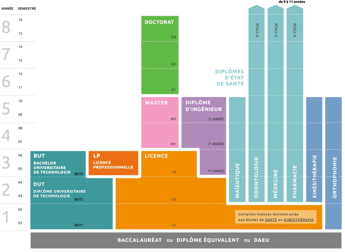 Les formations UNICAEN · Université de Caen Normandie