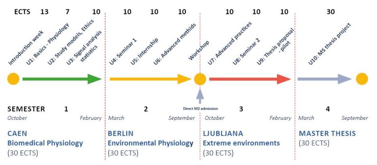 SPACEMED · University of Caen Normandy